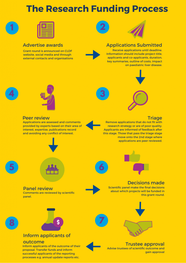 Children's Liver Disease Research | Children's Liver Disease Foundation